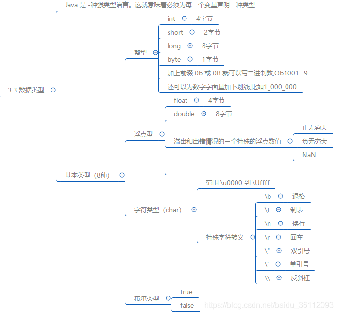 读书笔记之java基本程序设计结构（一）java中equation Csdn博客