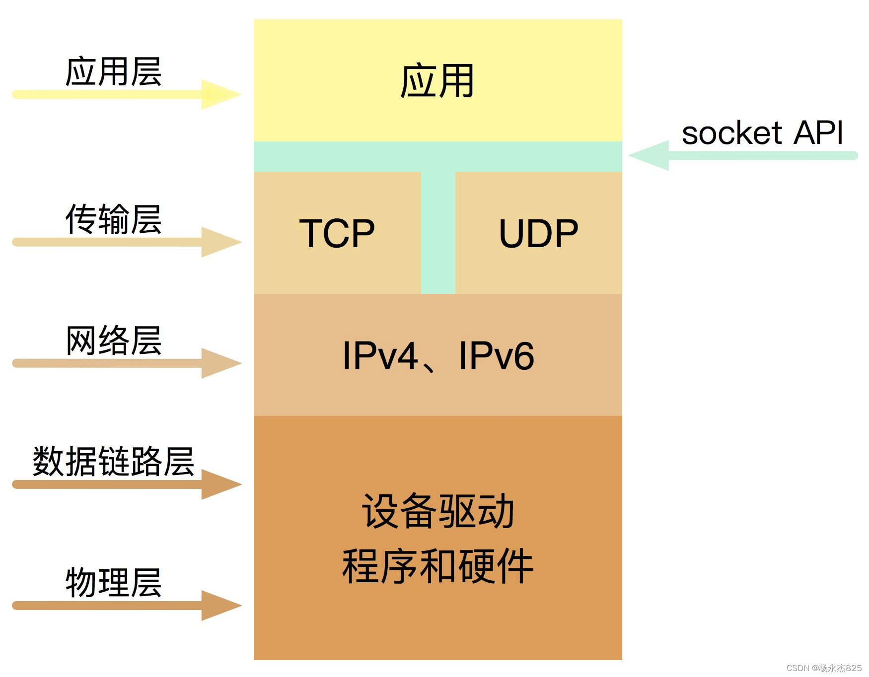 Java-ServerSocket介绍-CSDN博客