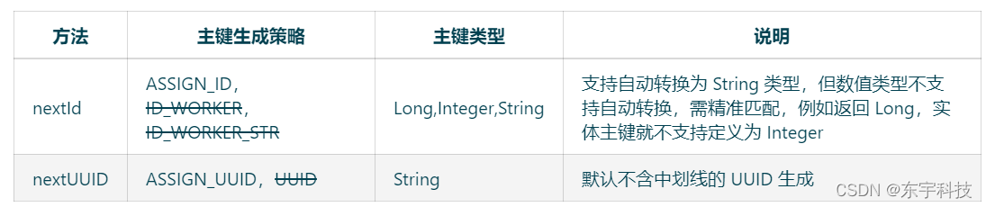 SpringBoot整合MP(MybatisPlus)自定义ID生成器_identifiergenerator-CSDN博客