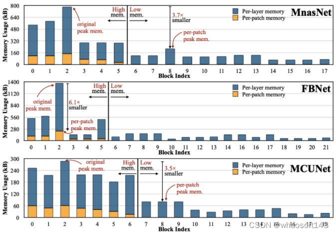 MUCNetV2_mcunetv2-CSDN博客