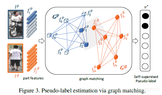 Pose-guided Visible Part Matching for Occluded Person ReID阅读笔记-CSDN博客