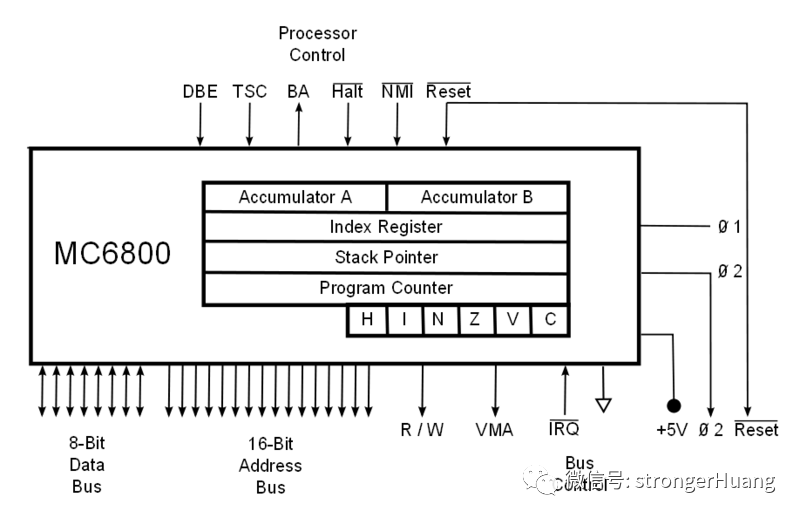 LCD中8080和6800接口的区别-CSDN博客