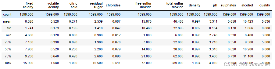 Python利用线性回归、随机森林等对红酒数据进行分析与可视化实战（附源码和数据集 超详细）对红酒数据集进行回归分析 Csdn博客