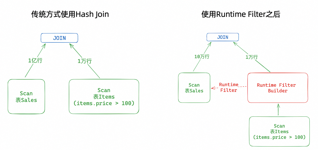 Hologres V2.1版本发布，新增计算组实例构建高可用实时数仓_hologres 实例 worker-CSDN博客