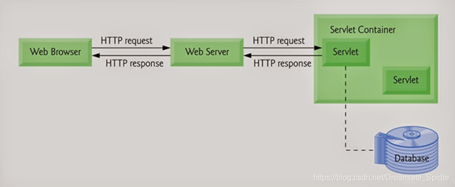 Spring Boot 2.0深度实践之核心技术篇【第四章 Web MVC 核心 】_springboot2.0 mvc-CSDN博客