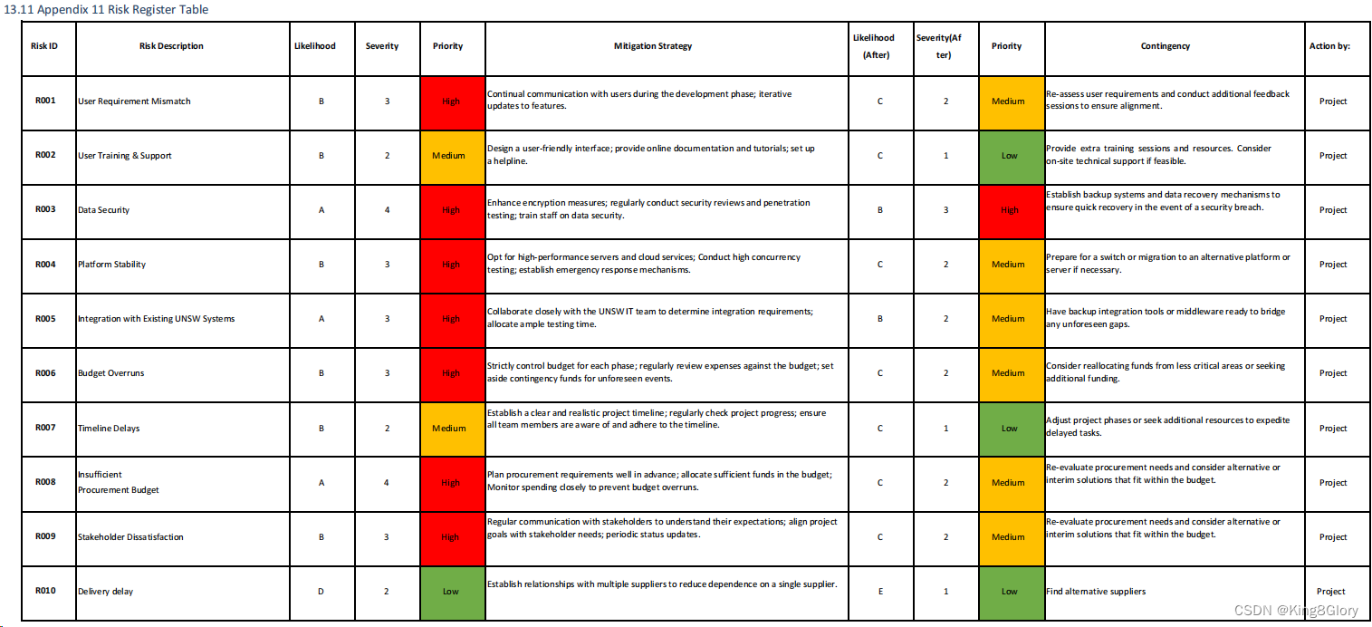 Risk management-CSDN博客