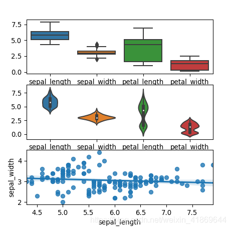 Python画线性回归模型图之seaborn_sns.lmplot-CSDN博客