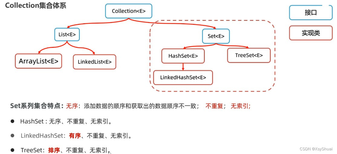 集合进阶：Collection 、List 、Set 详细讲解_collection set-CSDN博客
