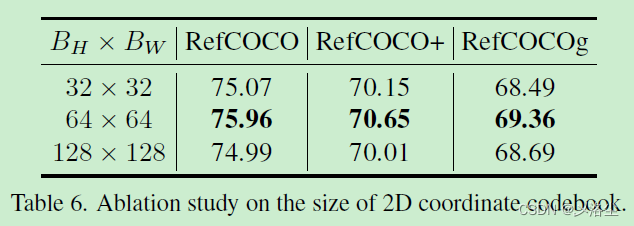 PolyFormer: Referring Image Segmentation as Sequential Polygon Generation 论文阅读笔记-CSDN博客