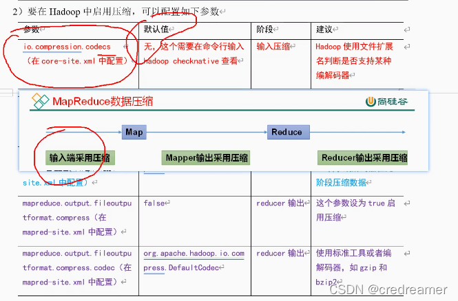 大数据之-Hadoop3.x_MapReduce_数据压缩_案例实现---大数据之hadoop3.x工作笔记0139_hadoop 3.x(mapreduce)----【hadoop 数据压缩 ...