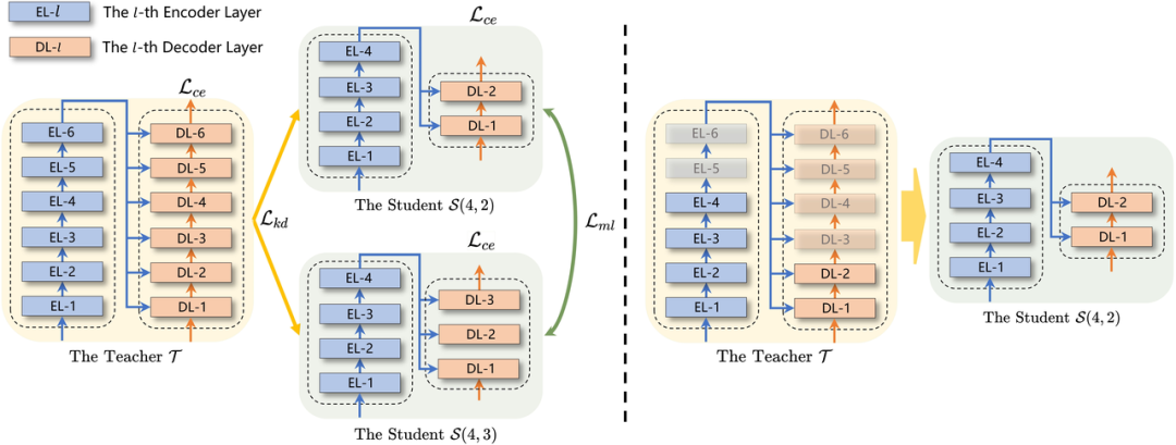 EMNLP 2023 | 小米AI实验室机器翻译论文入选解读-CSDN博客