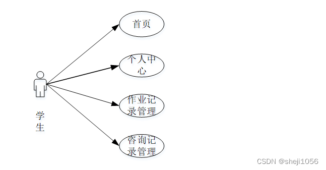 附源码 Nodejs计算机毕业设计基于bs的数据结构课程教学平台express程序lwnodejsnodejs开发bs Csdn博客