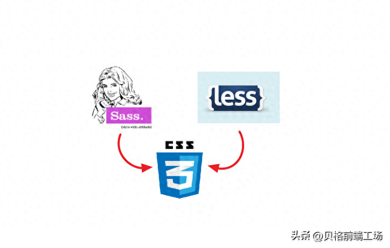 一文分清：Less、Sass、Scss、stylus,看看与css的对比-CSDN博客