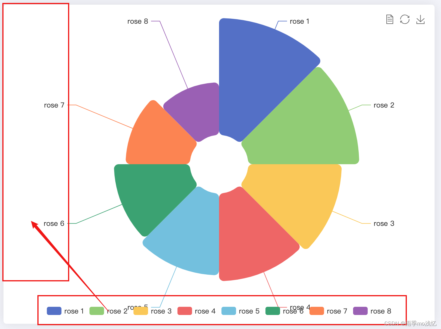 ECharts可视化图表库之初使用_import * as echarts from 'echarts-CSDN博客