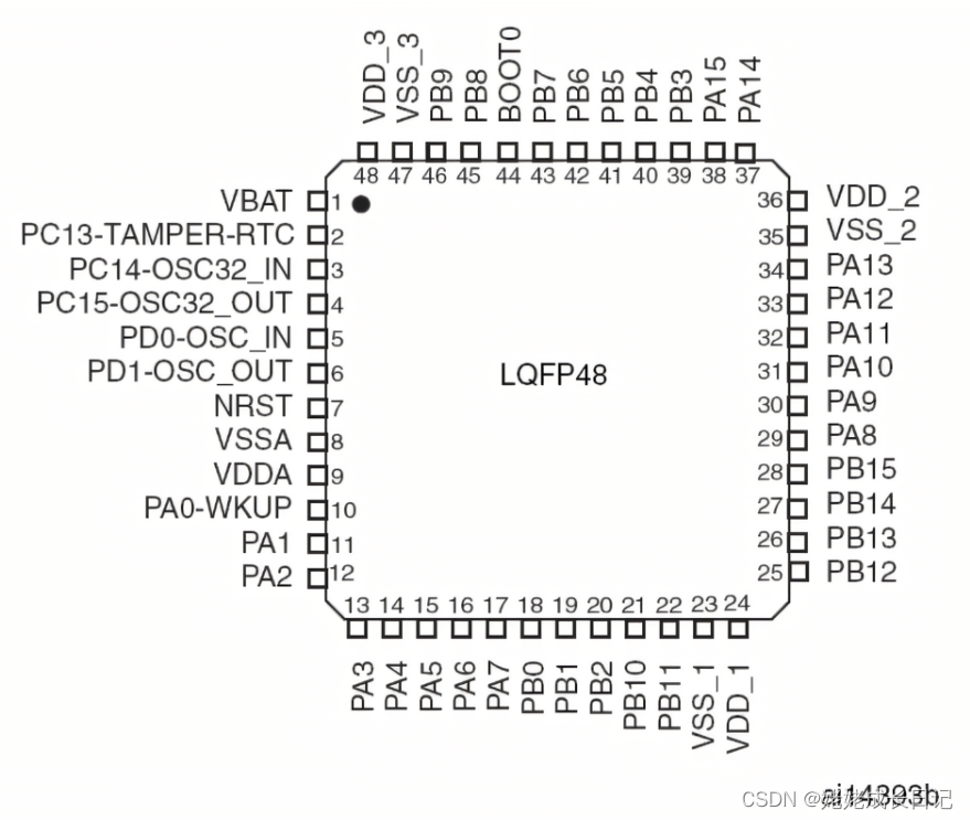 STM32学习（一）-- stm32简介-CSDN博客
