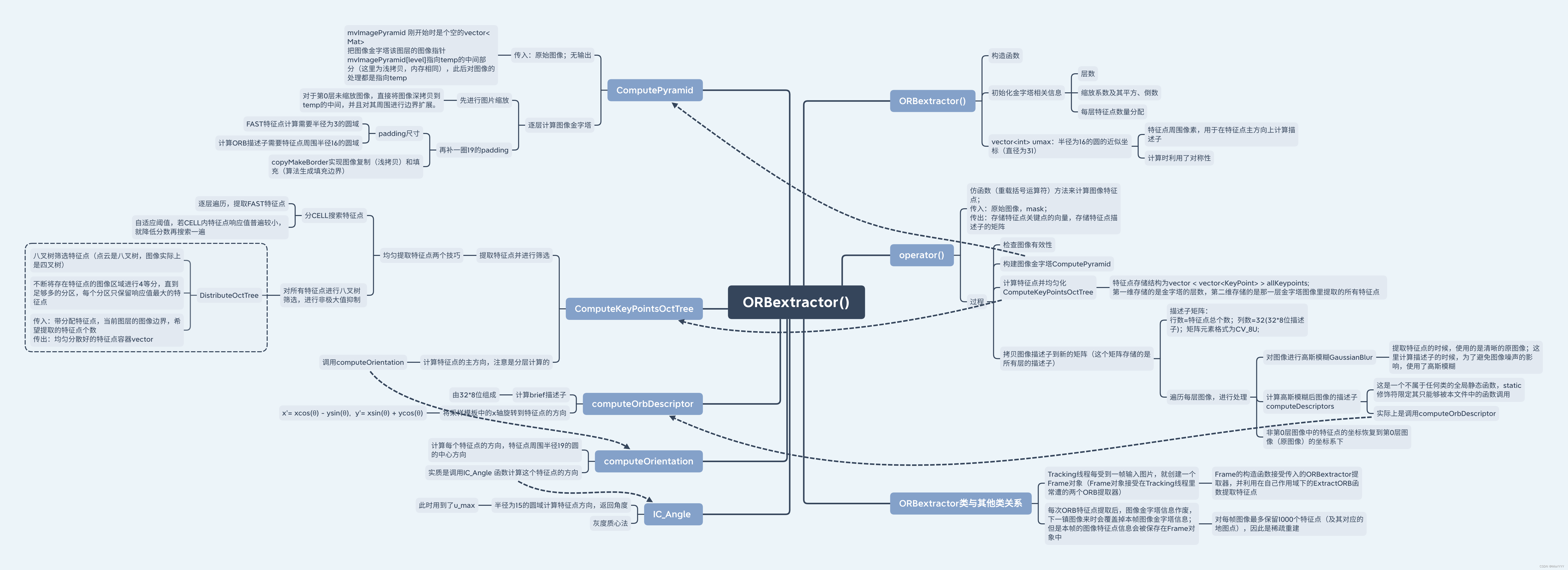 ORBSLA x-mind-CSDN博客