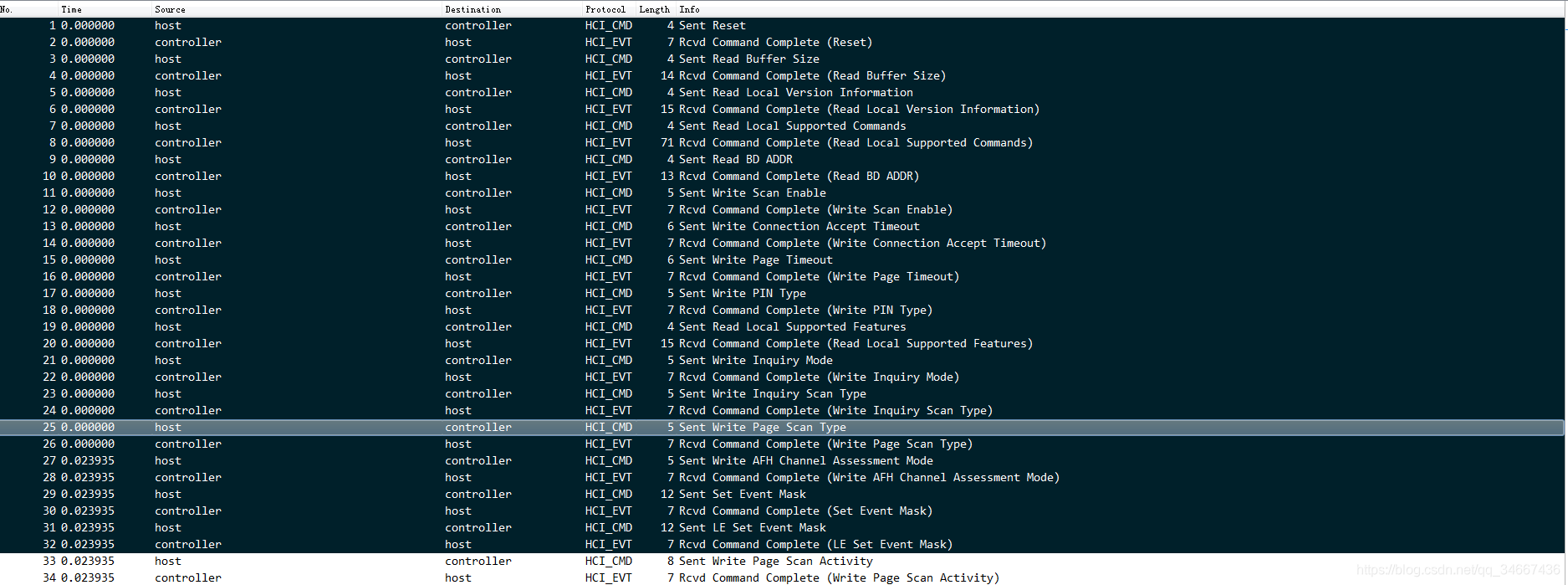 蓝牙开发那些事儿（2）——初始化_read local supported commands-CSDN博客
