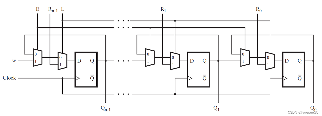 【记录】HDLbits练习-shift register2-CSDN博客