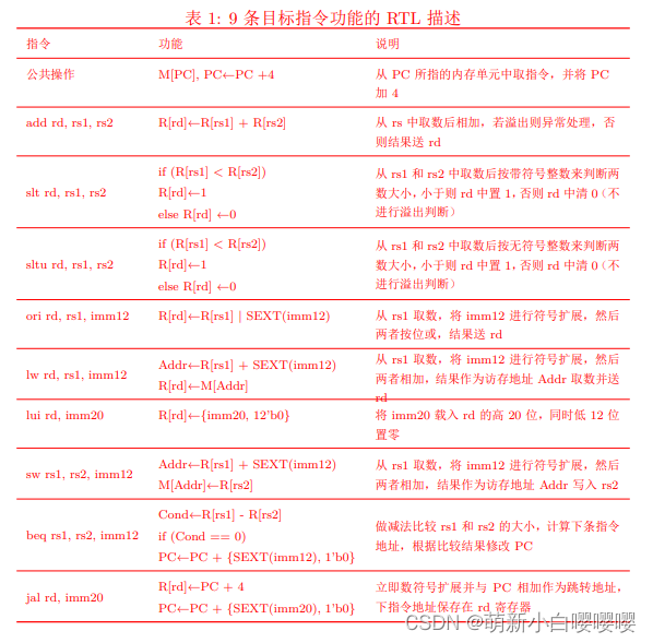 计算机组成原理复习（5）_控制存储器cs-CSDN博客