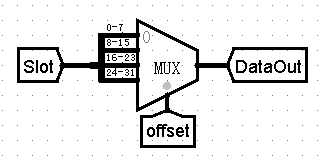 华科计算机组成原理 存储系统实验 汉字字库 MIPS Cache存储（Logisim&Educoder）_第4关:汉字字库存储芯片扩展实验-CSDN博客