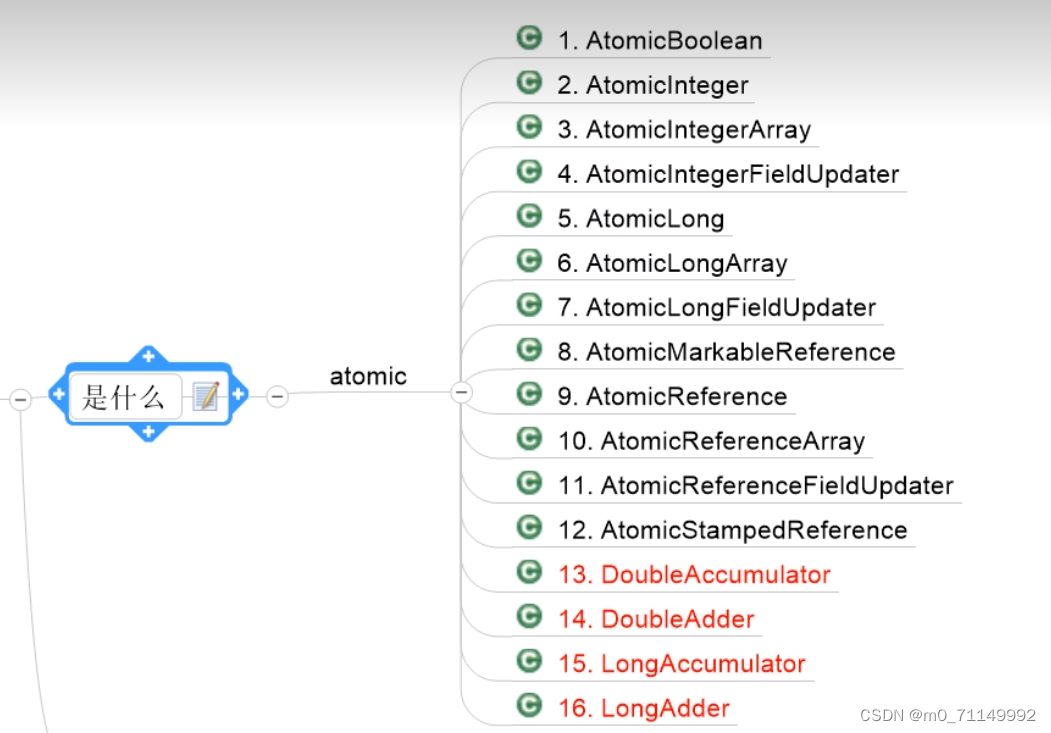 原子操作类使用以及源码分析_atomicreference -CSDN博客