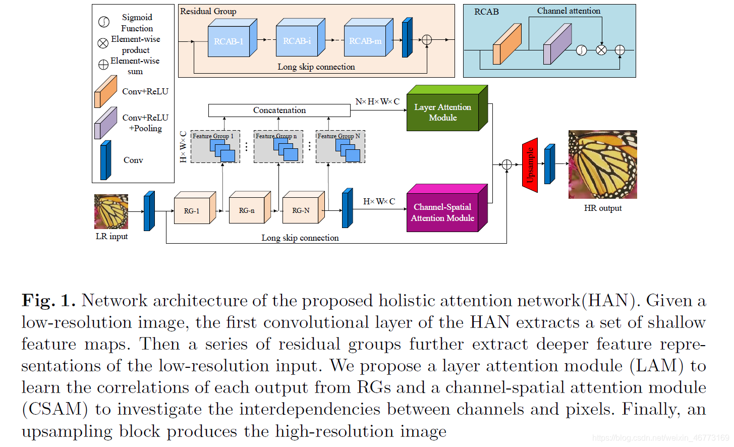 ECCV2020超分辨率方向论文整理笔记_invblock-CSDN博客