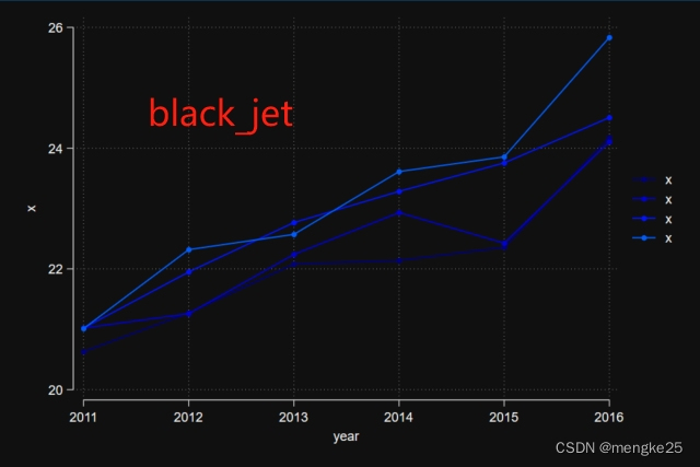 【stata】stata绘图模板（stata scheme）-CSDN博客