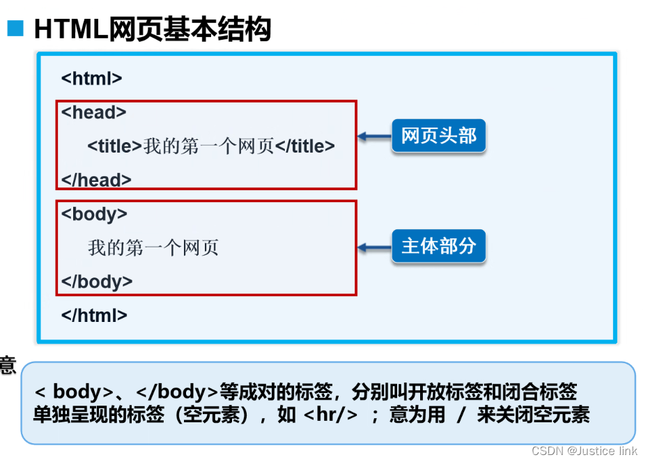 王一卷的wed基础第一节-CSDN博客
