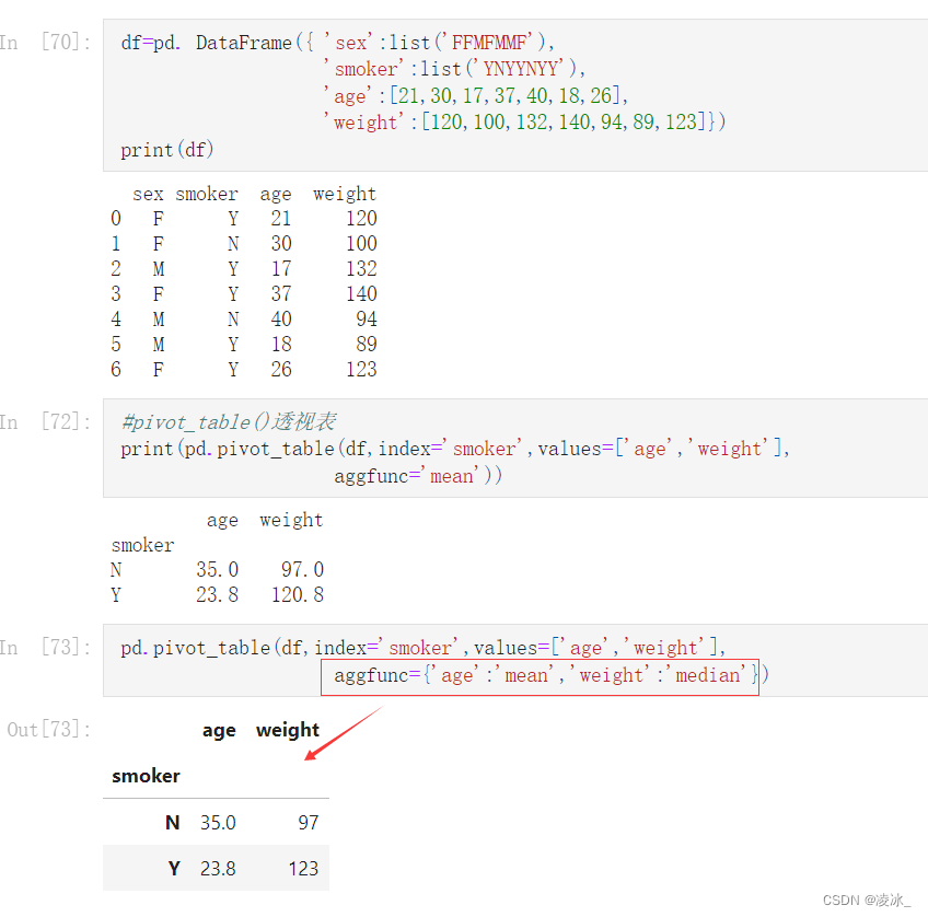 Pandas 操作数据（三）_python df 去除inf-CSDN博客