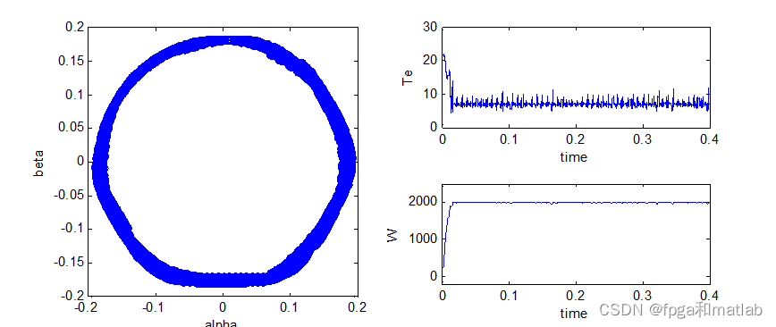 基于simulink的svm-dtc-adrc控制建模与仿真_并网逆变器adrc控制器仿真-CSDN博客