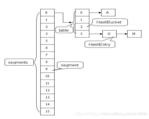 Java并发：CopyOnWriteArrayList与ConcurrentHashMap解析-CSDN博客
