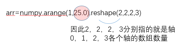 Python多维数组跨度strides（学习笔记）_stride python-CSDN博客