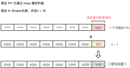 JDK8 ConcurrentHashMap 深度解析：并发优化与扩容机制-CSDN博客