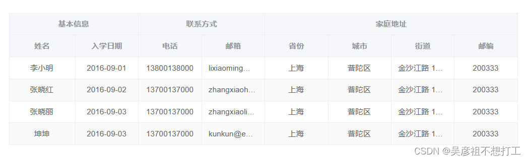 实现vue中使用递归组件动态渲染多级表头的表格前端多级表头怎么渲染展示数据 Csdn博客