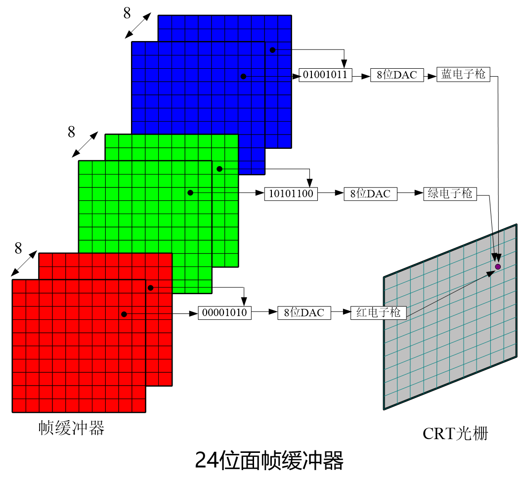 计算机图形学基础教程visual C版习题解答与编程实践第2版孔令德1 到第3章的直线扫描转换计算机图形学基础教程第二版课后答案 Csdn博客