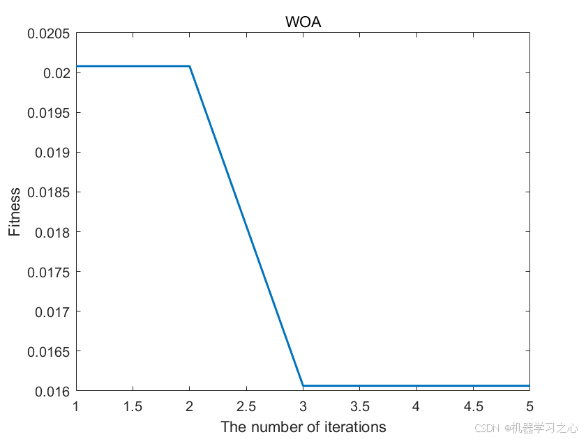 分类预测 | Matlab实现WOA-CNN-SVM鲸鱼算法优化卷积支持向量机分类预测-CSDN博客