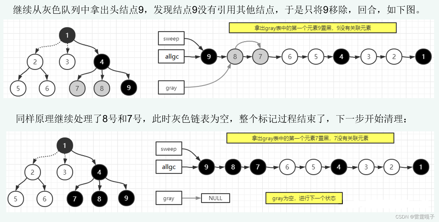 Lua GC原理分析-CSDN博客