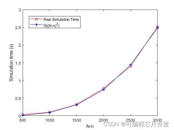 基于GSP工具箱的NILM算法matlab仿真_gspbox-CSDN博客