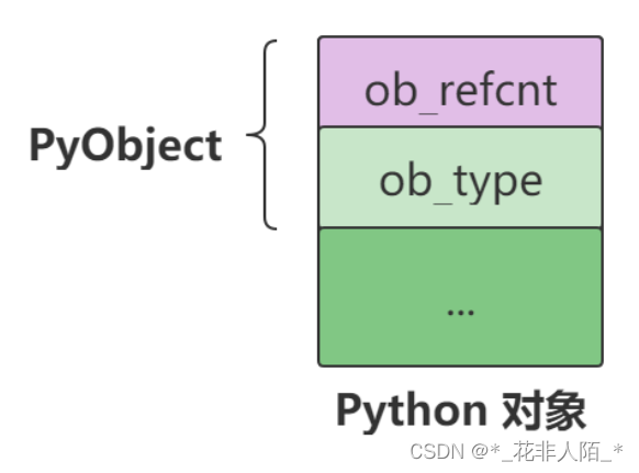 Python3 垃圾回收机制python3 Gc Csdn博客 