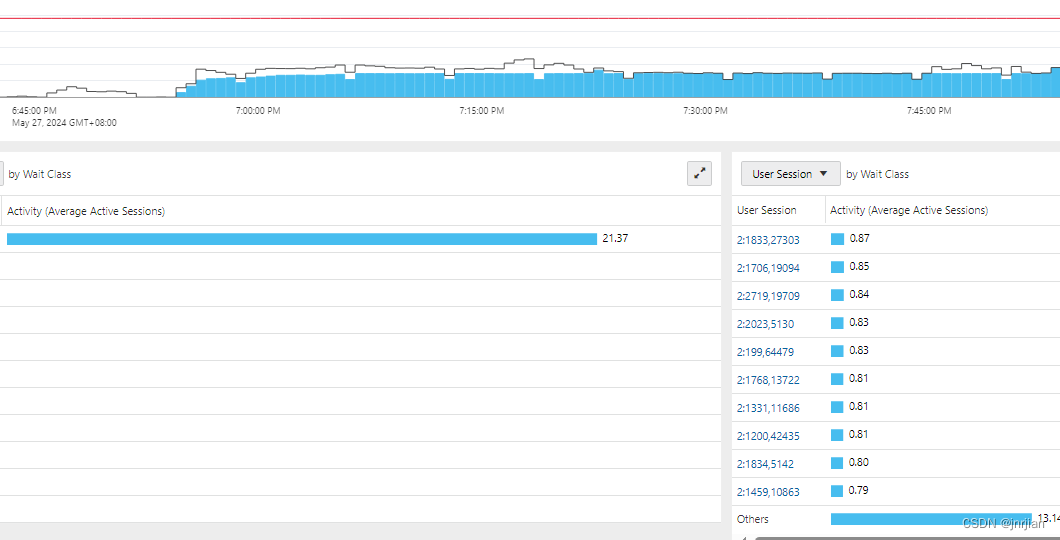 Oracle dblink 发现Network 等待事件的分析 enq: KO - fast object checkpoint-CSDN博客