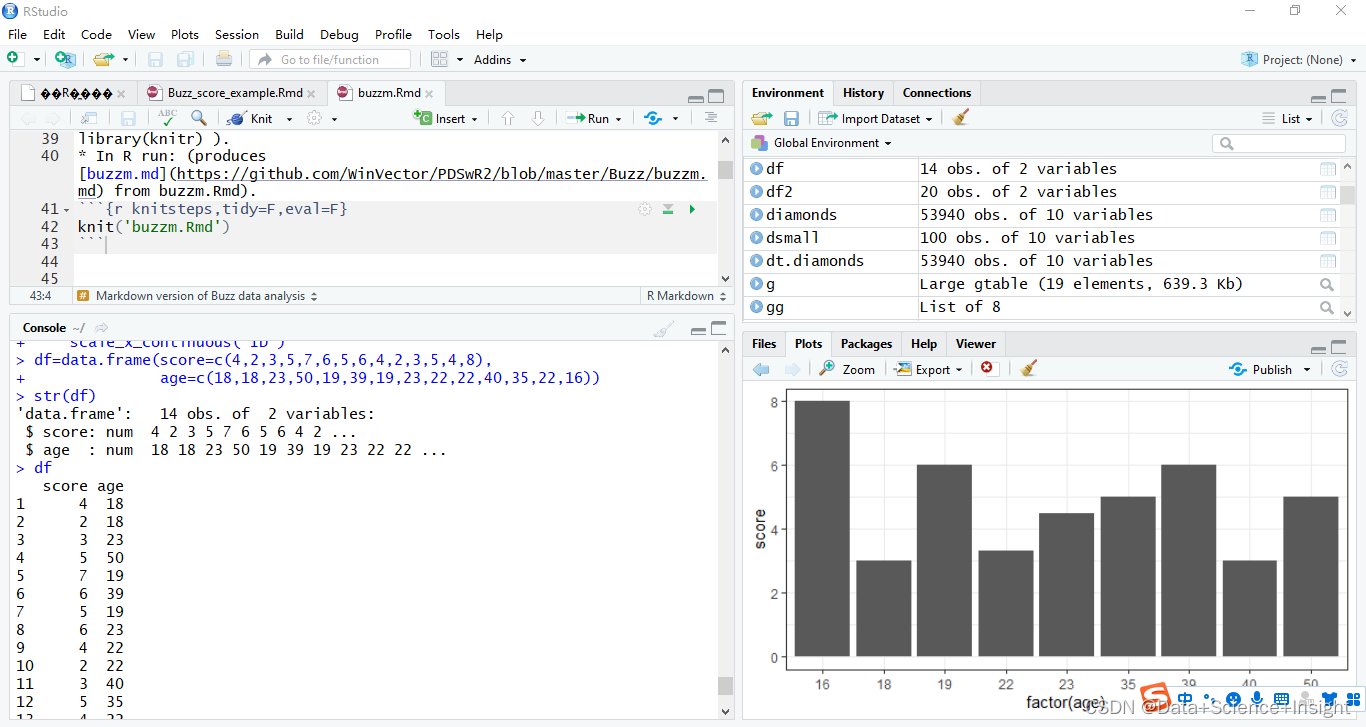 R语言ggplot2可视化计算每个因子（factor）水平(level)下的均值并可视化实战：average values for each level in ggplot2_r语言怎么求一类 ...