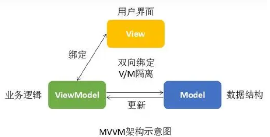 Python中的模块化编程与软件架构设计_python mvvm-CSDN博客