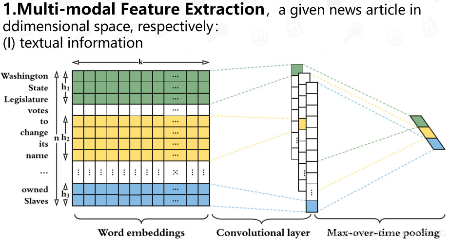 SAFE: Similarity-Aware Multi-Modal Fake News Detection-学习笔记_safe:similarity-CSDN博客