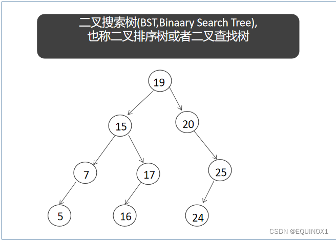 [c++]二叉排序树(Binary Sort Tree)详解_二叉排序树c++-CSDN博客