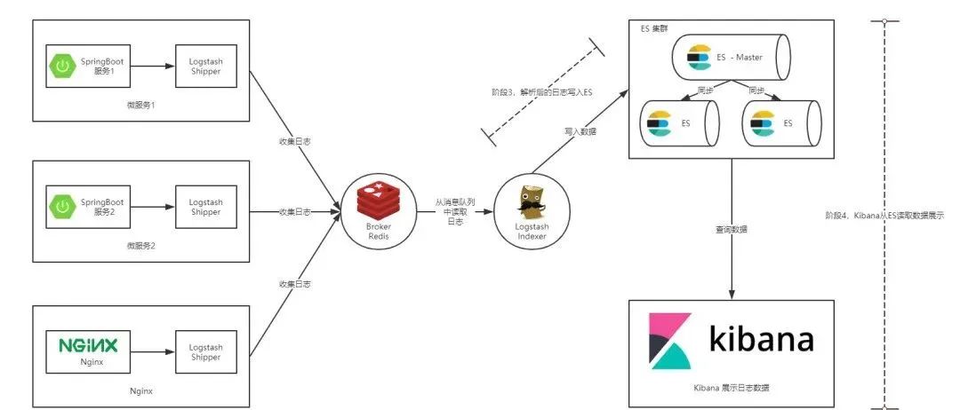 ELK 处理 SpringCloud 日志_elk spring log-CSDN博客