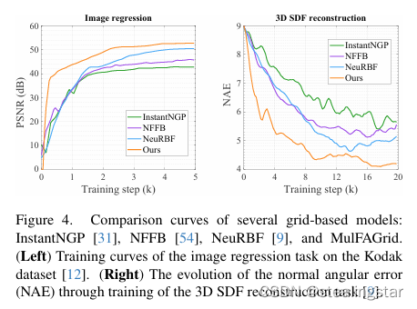 论文阅读CVPR2024：Grounding and Enhancing Grid-based Models for Neural Fields神经场网格模型三大定理-CSDN博客