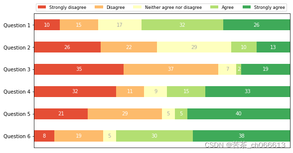 报错解决：plt.colormaps[‘RdYlGn‘](np.linspace(0.15, 0.85, data.shape[1]))-CSDN博客
