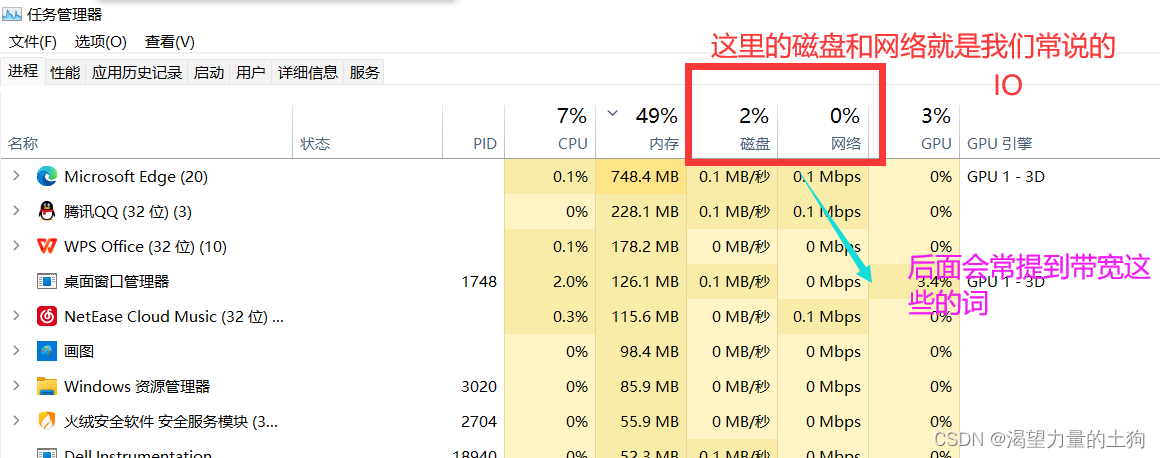 【JavaEE】简单了解操作系统、进程&内存管理_cpu记账信息 优先级-CSDN博客