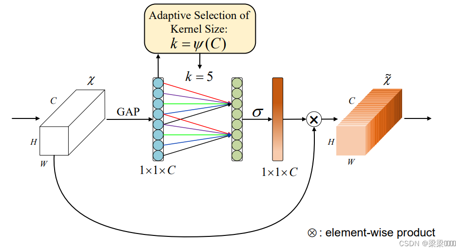 Attention注意力机制——ECANet以及加入到1DCNN网络方法_一维cnn加入注意力-CSDN博客