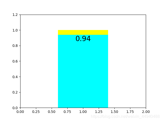 9 基于matplotlib的python数据可视化——导入excel数据制作温度计图数据可视化导入excel表格 Csdn博客